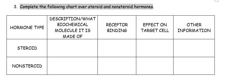 Solved Complete the following chart over steroid and | Chegg.com