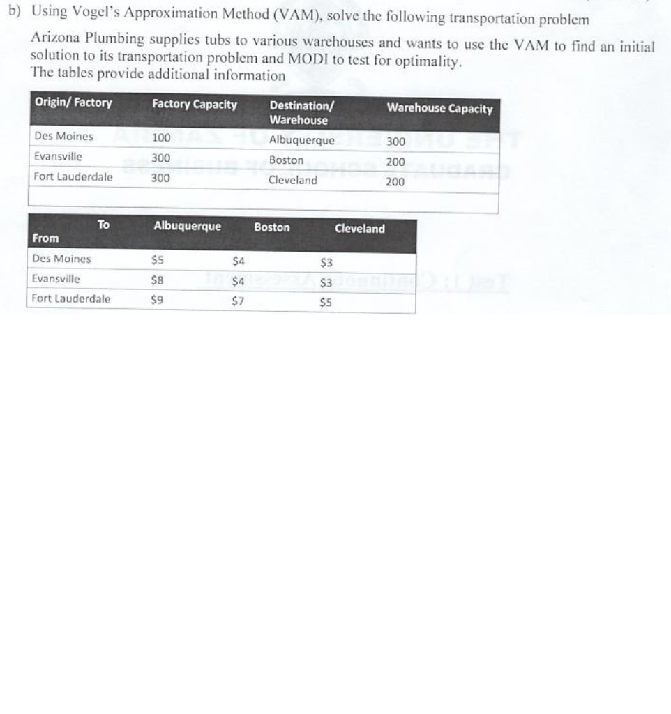 Solved b) ﻿Using Vogel's Approximation Method (VAM), ﻿solve | Chegg.com