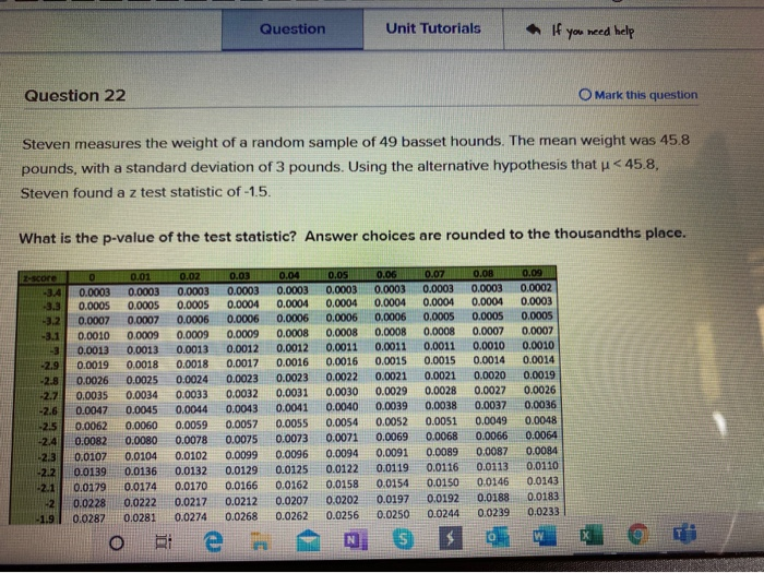 Solved Question Unit Tutorials If you need help Question 22 | Chegg.com