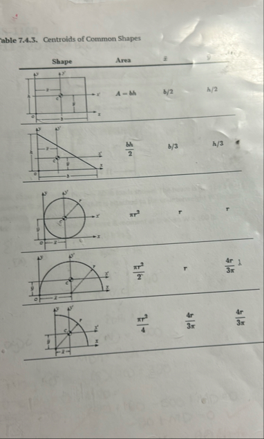 Solved ICP#13 - ﻿Centroids ICP#13 - ﻿Centroids able 7.4.3. | Chegg.com