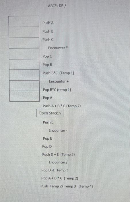 Solved Assume that a machine has a single register and six | Chegg.com