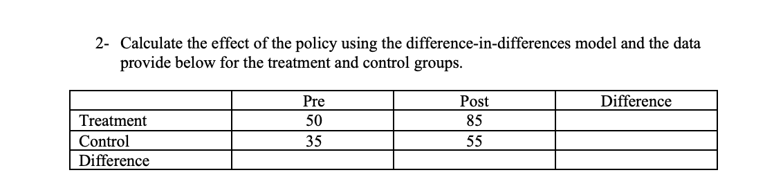 Solved 1- ﻿Calculate the effect of the policy using the | Chegg.com