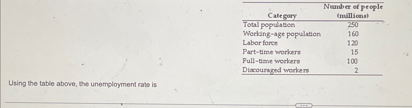 Solved \table[[Category,\table[[Number of | Chegg.com