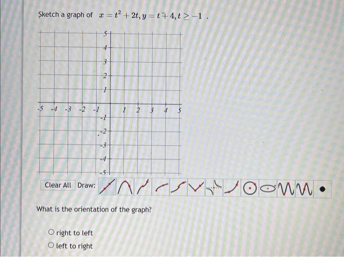 Solved Sketch a graph of x=t2+2t,y=t+4,t≥−1. What is the | Chegg.com