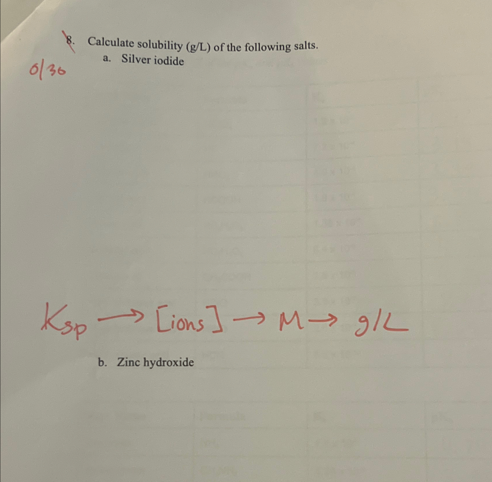 Solved Calculate solubility (gL) ﻿of the following | Chegg.com