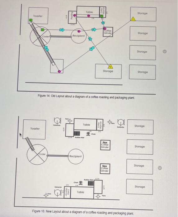Solved This activity has the purpose of helping students to | Chegg.com