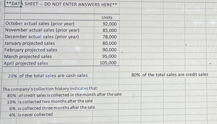 Solved Prepare the Sales budget, Production Budget,DM | Chegg.com