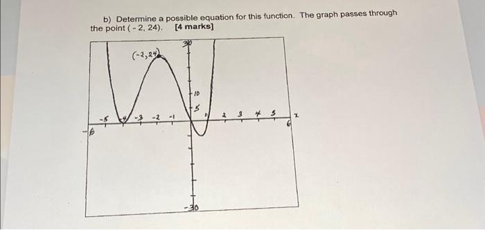 Solved b) Determine a possible equation for this function. | Chegg.com