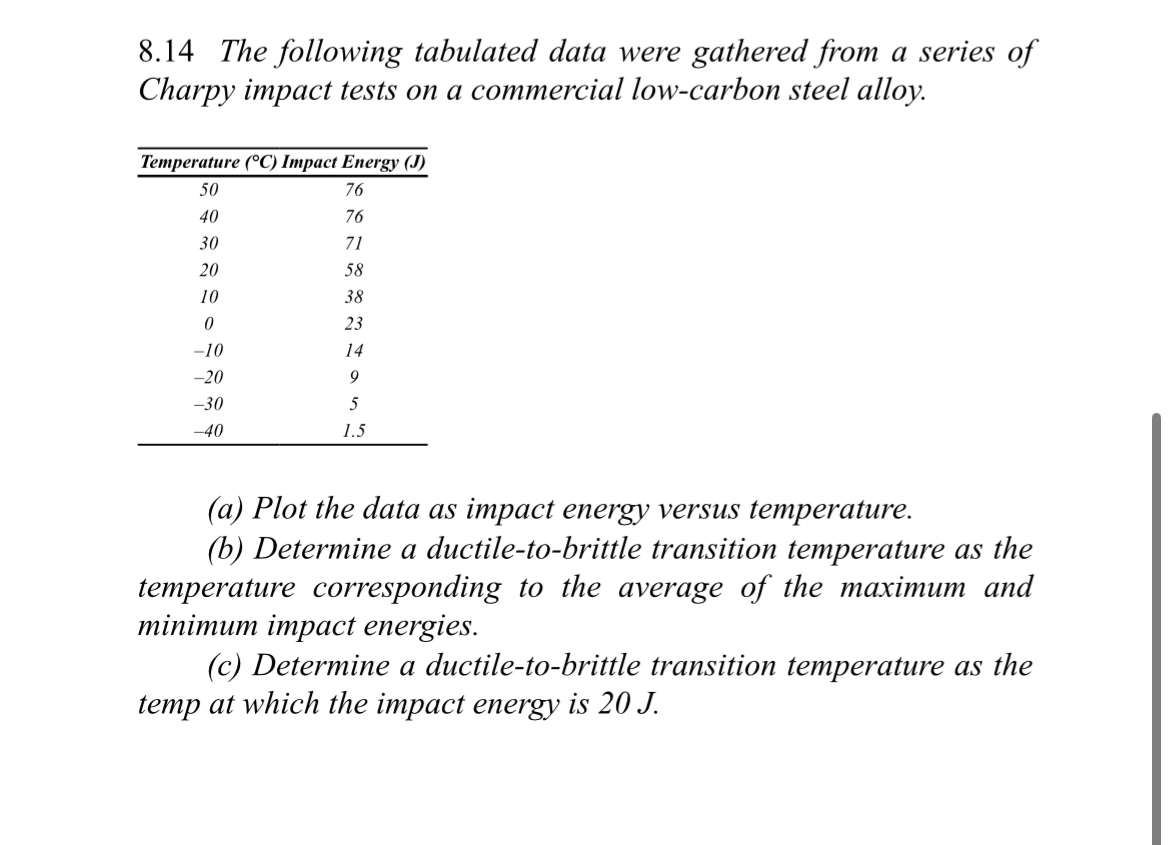 Solved 8.14 ﻿The following tabulated data were gathered from | Chegg.com