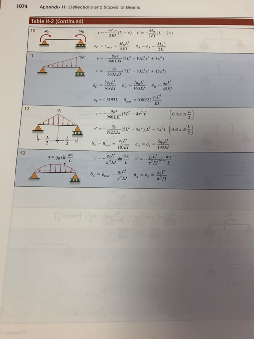 Solved 1. Derive the following maximum deflections and the | Chegg.com