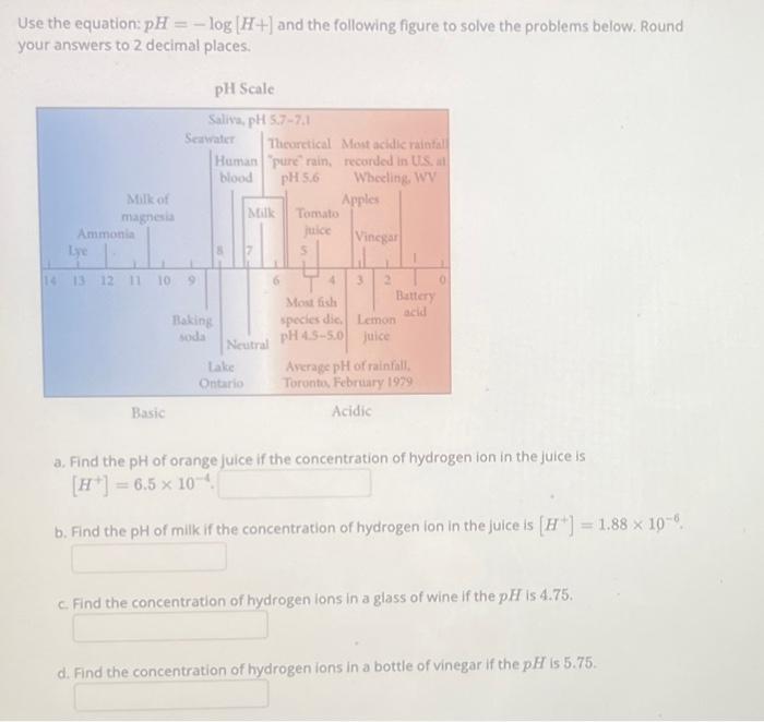 Solved Use the equation: pH=−log[H+] and the following | Chegg.com