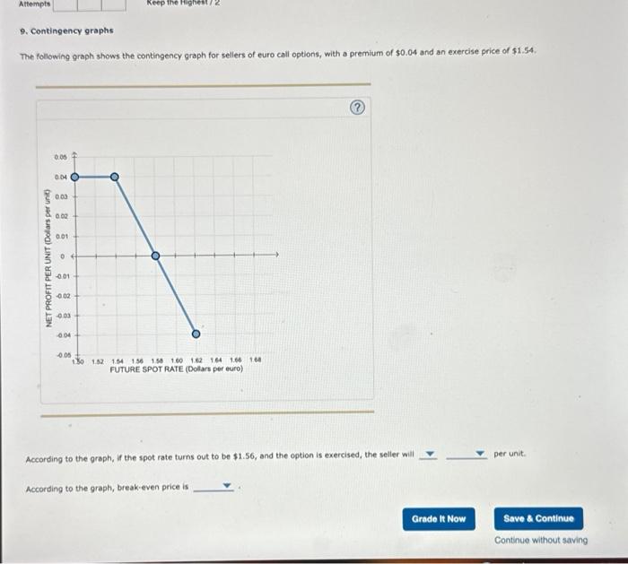 Solved The following graph shows the contingency graph for | Chegg.com