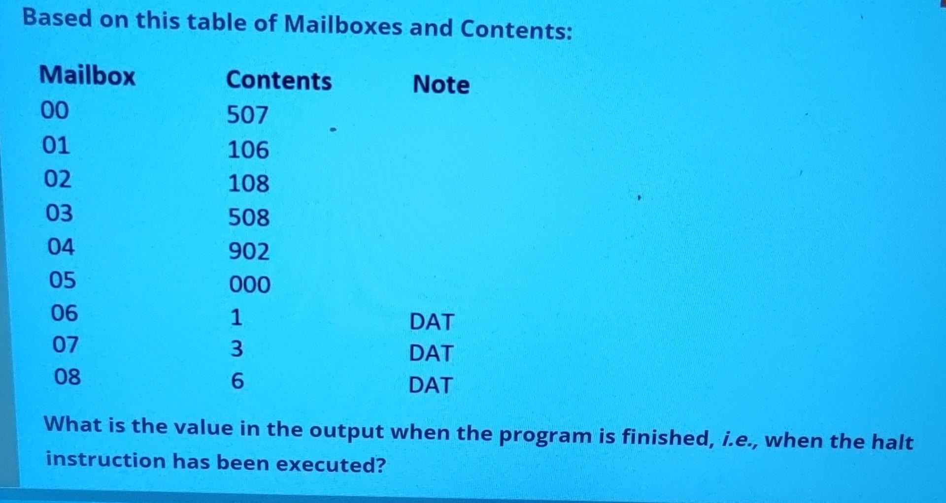 Solved Based on this table of Mailboxes and Contents: | Chegg.com