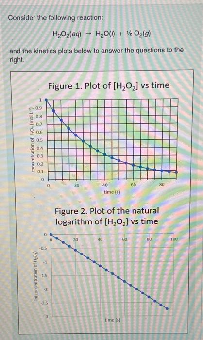 Solved Consider the following reaction: H2O2(aq) H2O() + 12 | Chegg.com