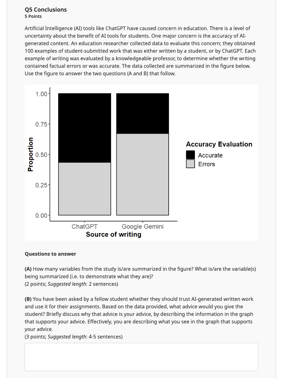 Solved Q5 ﻿Conclusions5 ﻿PointsArtificial Intelligence (AI) | Chegg.com