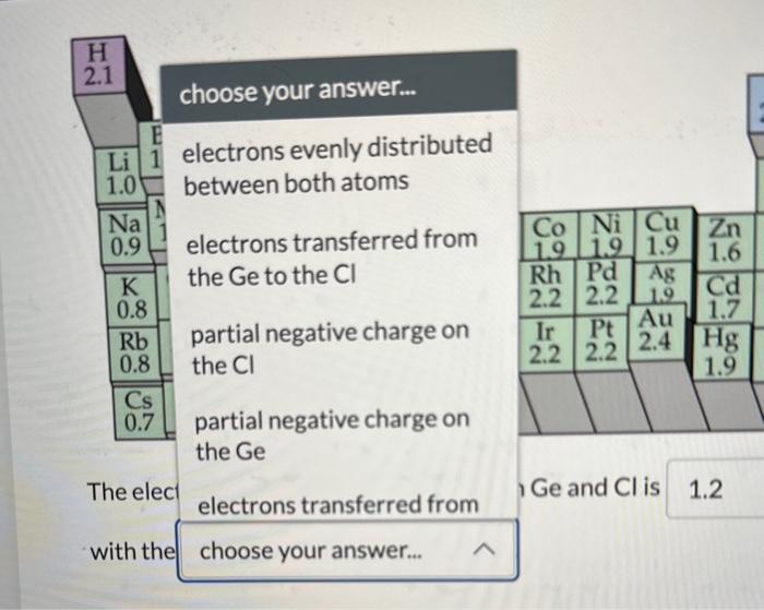 Solved The electronegativity difference between Ge and Cl is | Chegg.com