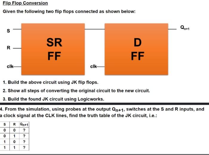 Solved Flip Flop Conversion Given the following two flip | Chegg.com