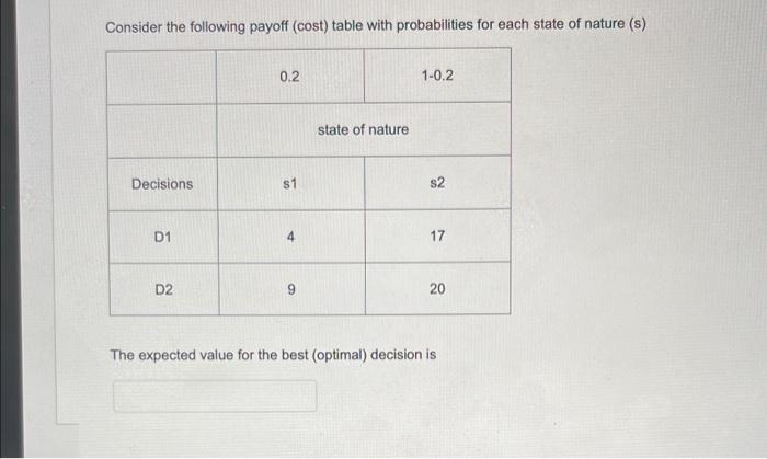 Solved Consider the following payoff (cost) table with | Chegg.com