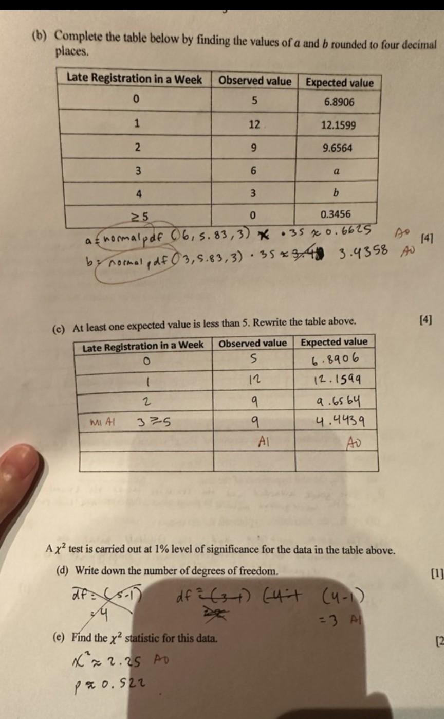 Solved (b) Complete the table below by finding the values of | Chegg.com