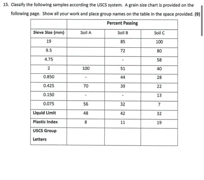 Solved 15. Classify the following samples according the USCS | Chegg.com