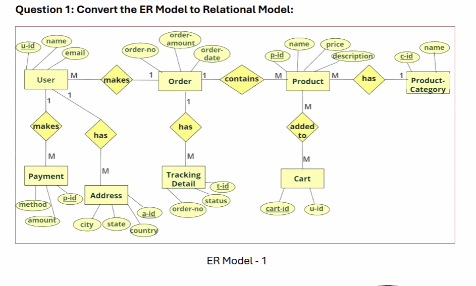 Can you help to draw the table relational model to | Chegg.com
