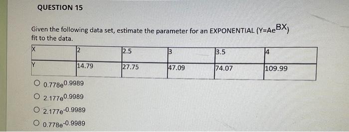 Solved Given the following data set, estimate the parameter | Chegg.com