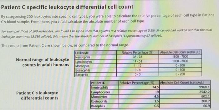 Solved Patient C: Leukocyte Differential Cell Count Patient | Chegg.com