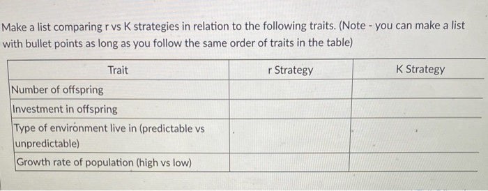 Solved Make a list comparing r vs K strategies in relation | Chegg.com