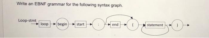 Solved Write an EBNF grammar for the following syntax graph. | Chegg.com