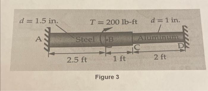 Figure 33 Consider The Shaft System Under Torsion