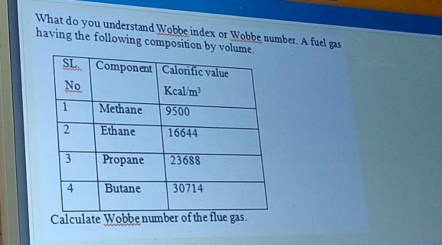 What do you understand Wobbe index or Wobbe number. A | Chegg.com