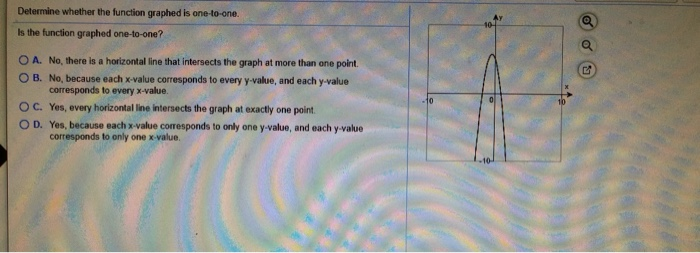 Solved Determine whether the function graphed is one-to-one. | Chegg.com