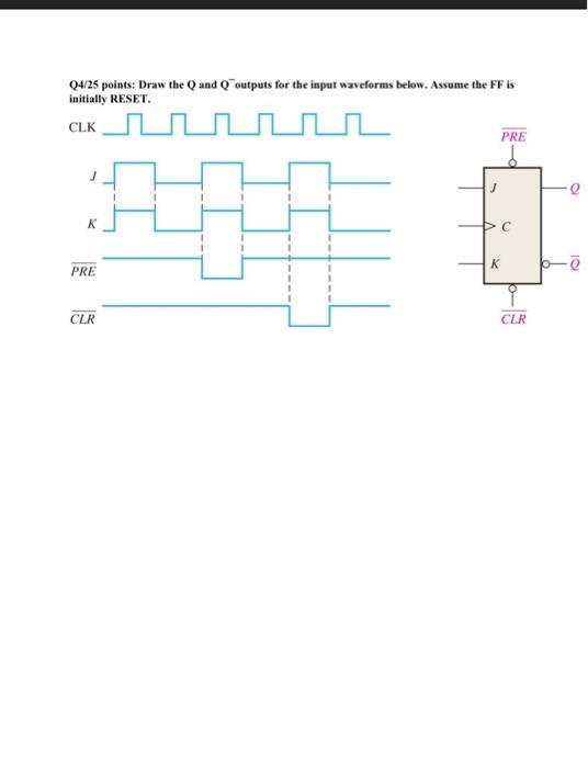 Solved Q4/25 points: Draw the Q and Q−outputs for the input | Chegg.com