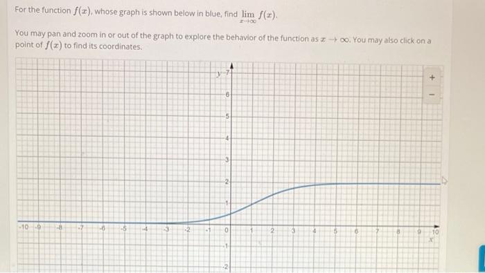 Solved For the function f(x), whose graph is shown below in | Chegg.com