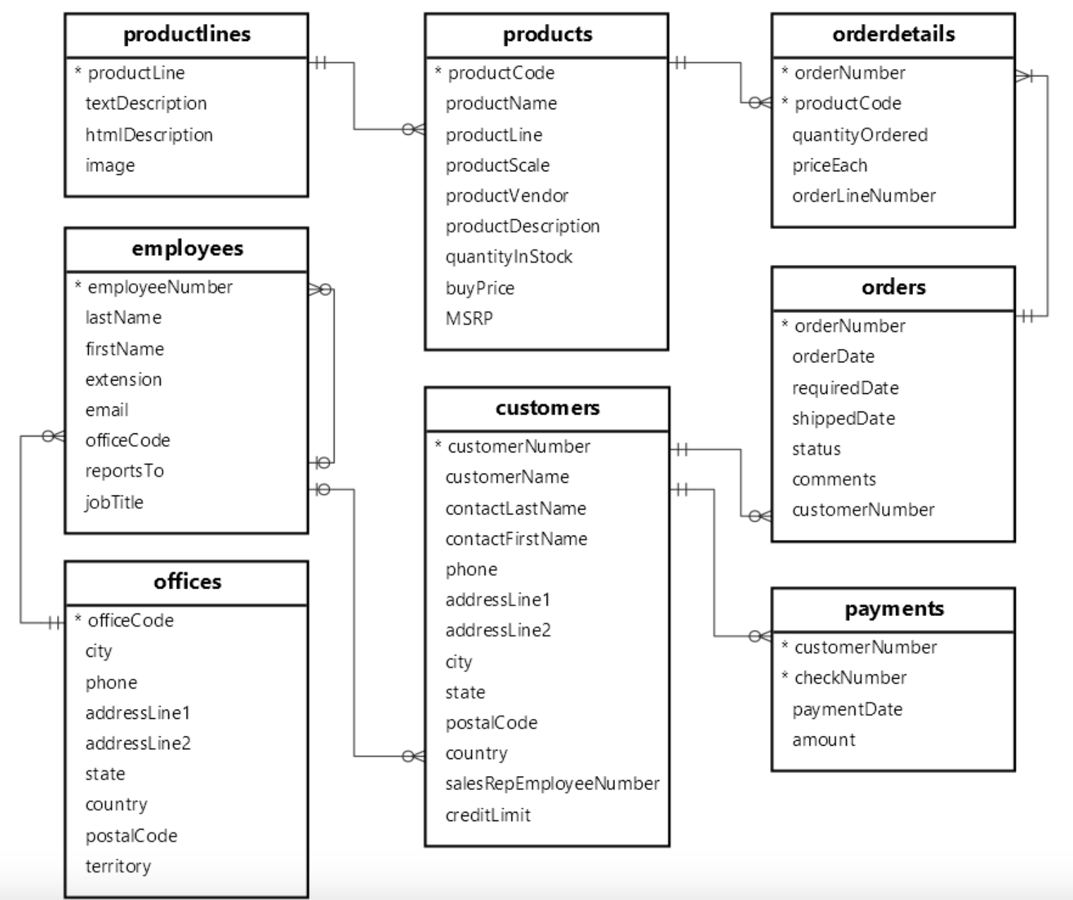 Solved write a sql statement that that return the | Chegg.com
