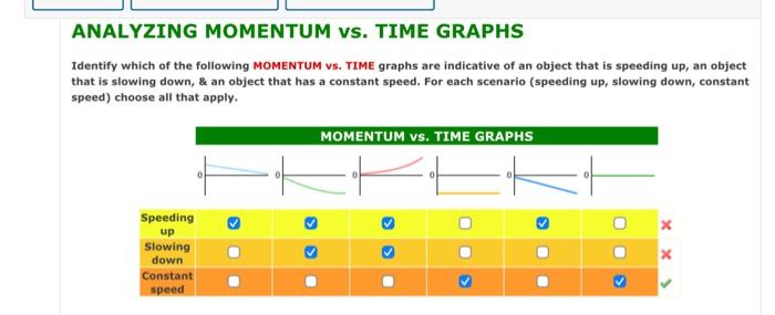 Solved ANALYZING MOMENTUM vs. TIME GRAPHS Identify which of | Chegg.com