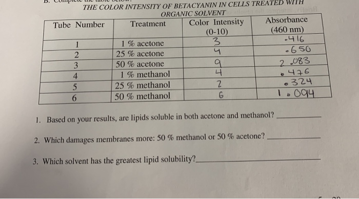 Solved (0-10) THE COLOR INTENSITY OF BETACYANIN IN CELLS | Chegg.com
