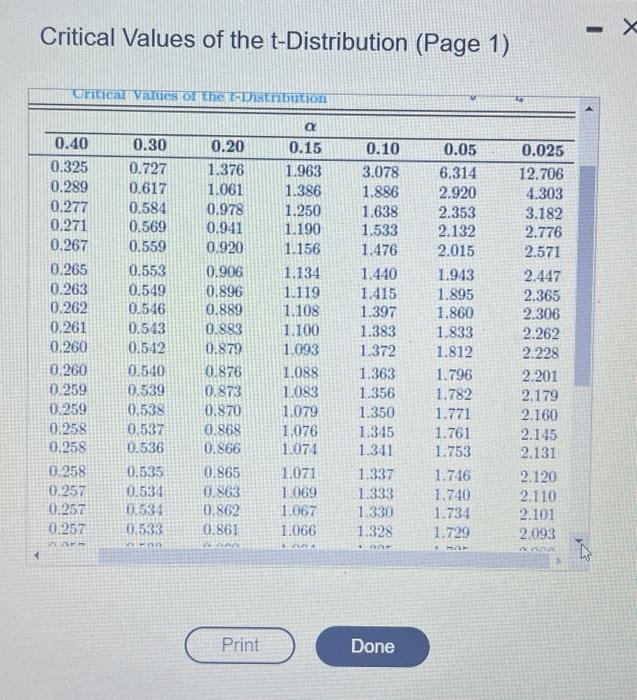 Critical Values of the t-Distribution (Page | Chegg.com