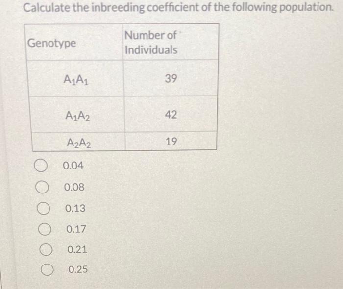 Solved Calculate the inbreeding coefficient of the following | Chegg.com