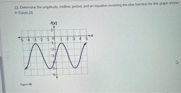 Solved 23. Determine the amplitude, midline, period, and an | Chegg.com