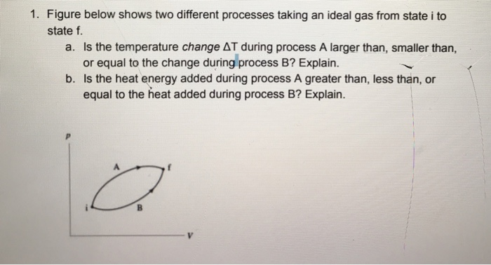 Solved 1. Figure below shows two different processes taking | Chegg.com