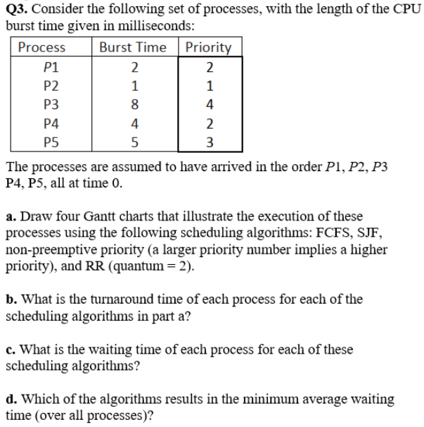 Solved Q3. ﻿Consider the following set of processes, with | Chegg.com