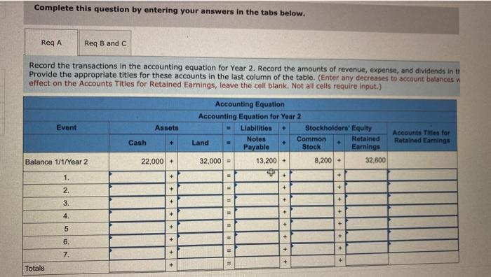 Solved At the beginning of Year 2, Better Corp.'s accounting | Chegg.com