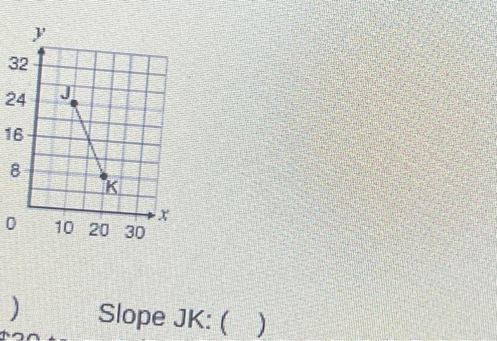 Solved Slope JK: ( ) | Chegg.com