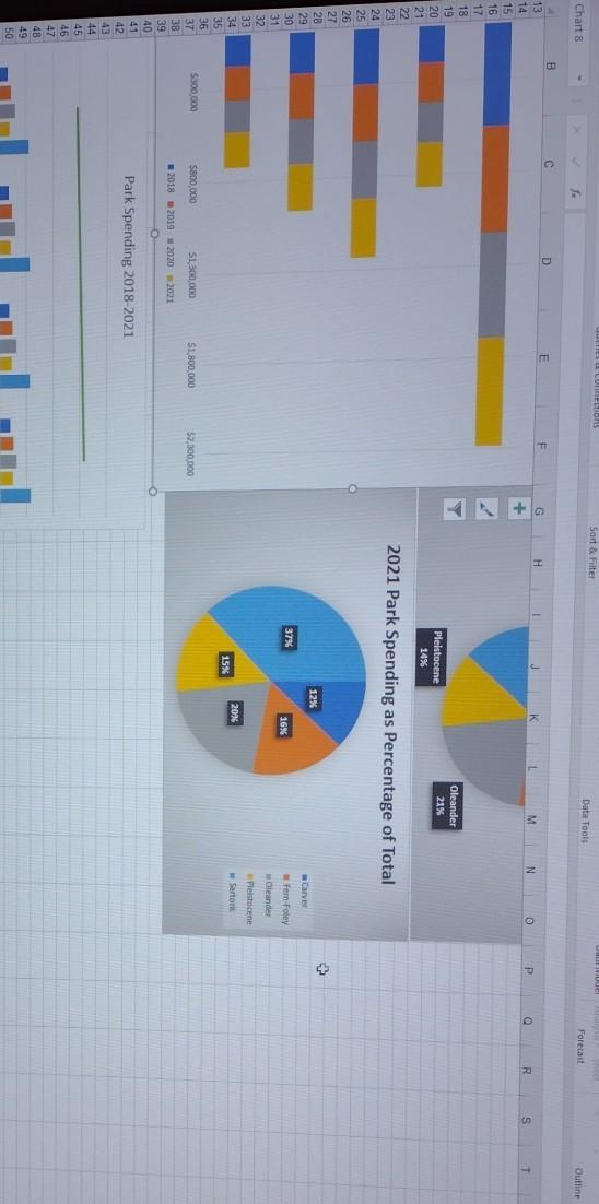 Solved 5. a. Gudrun would like a pie chart representing the | Chegg.com