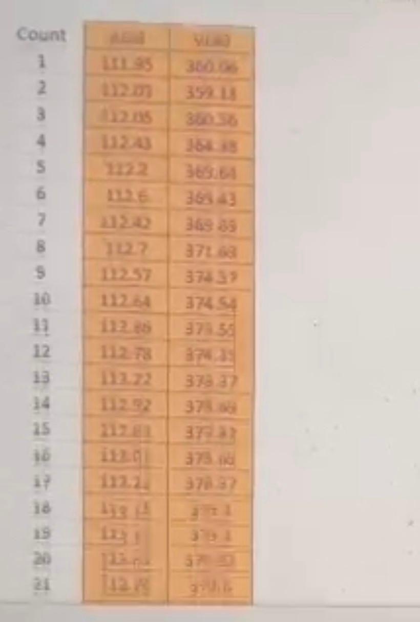 Ploase open the attached Final 22 EXCEL. XI.S file. | Chegg.com