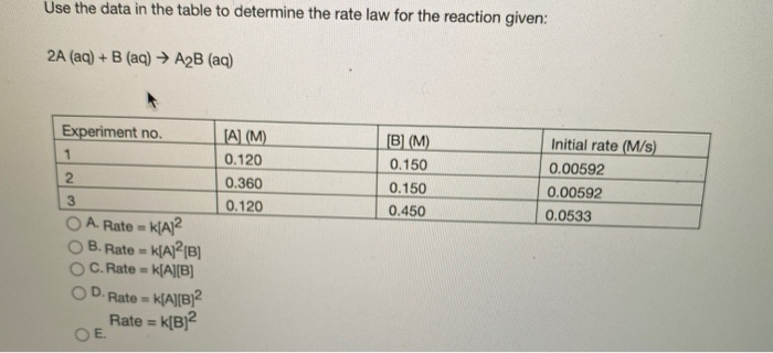 Solved Use the data in the table to determine the rate law | Chegg.com