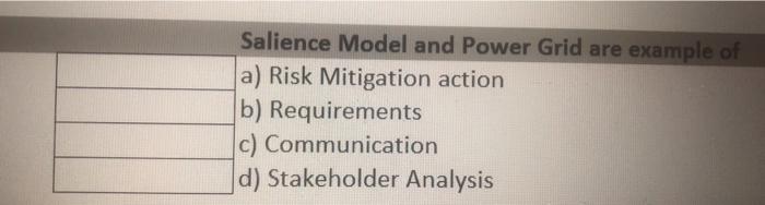 Solved Salience Model and Power Grid are example of a) Risk | Chegg.com