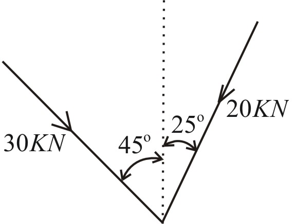 Solved: Chapter 2 Problem 19P Solution | Vector Mechanics For Engineers: Statics And Dynamics ...