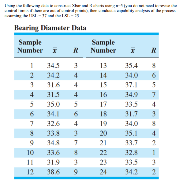Using the following data to construct Xbar and R | Chegg.com